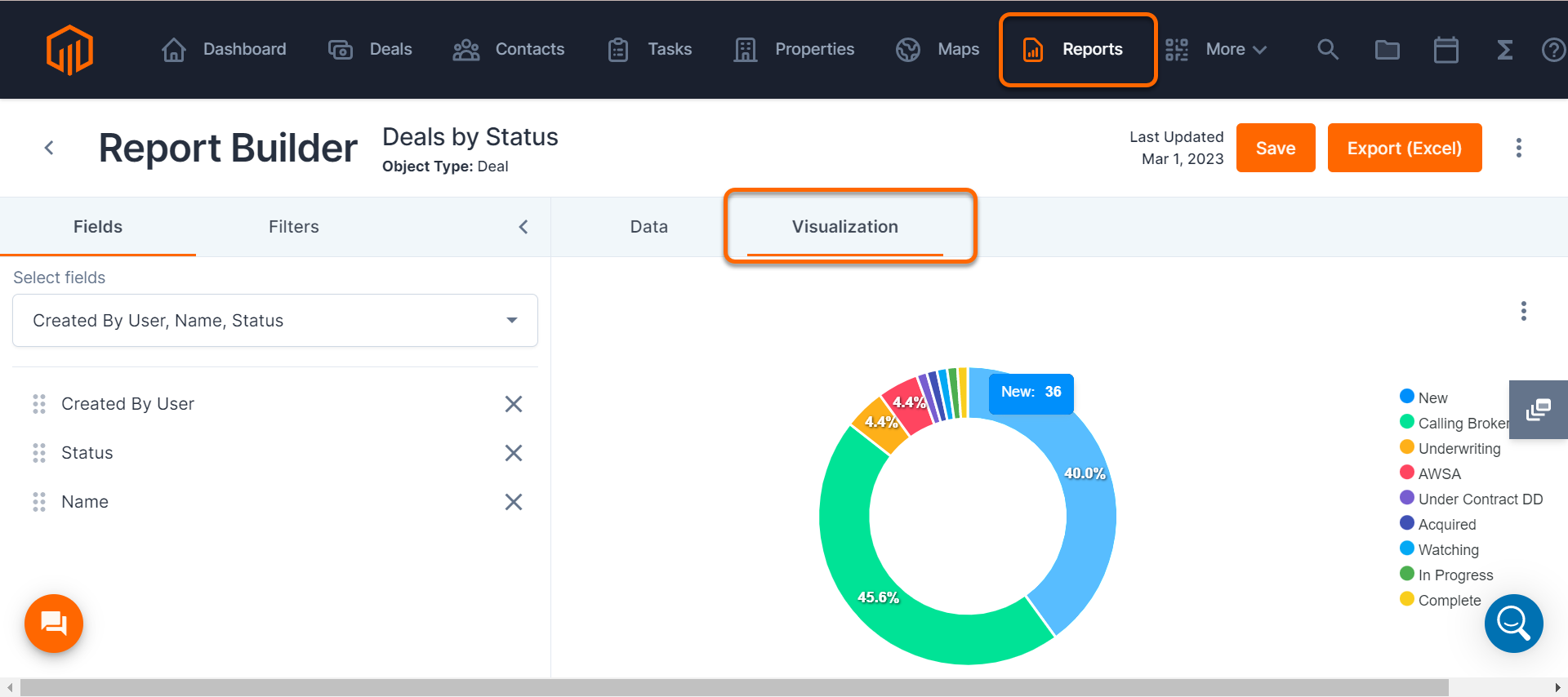 What are Dashboards?